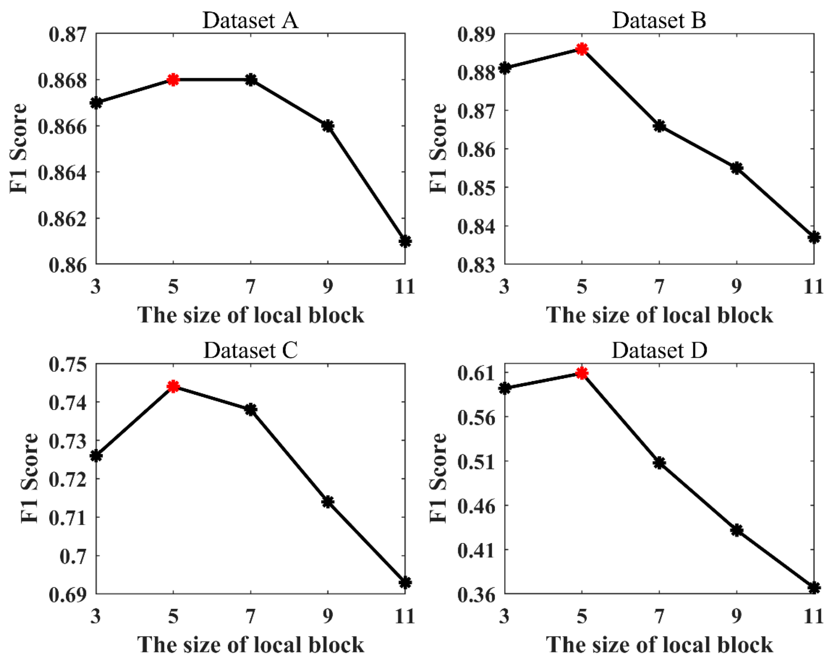 Unsupervised Change Detection in HR Remote Sensing Imagery Based on Local Histogram Similarity ...