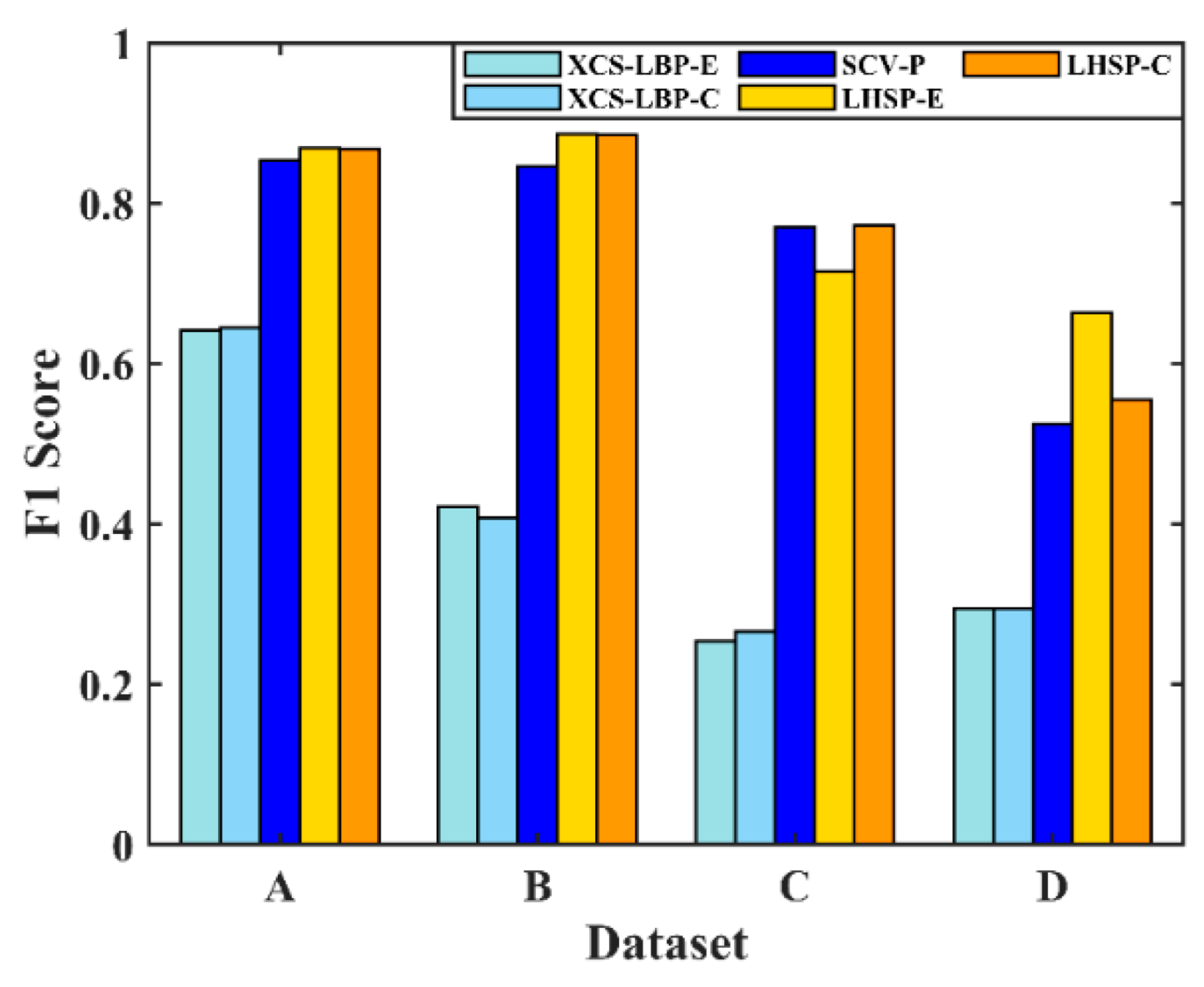 Unsupervised Change Detection in HR Remote Sensing Imagery Based on Local Histogram Similarity ...