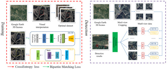 Optimal and Multi-View Strategic Hybrid Deep Learning for Old Landslide Detection in the Loess ...