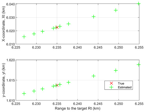 Two-Dimensional Target Localization Approach via a Closed-Form Solution ...