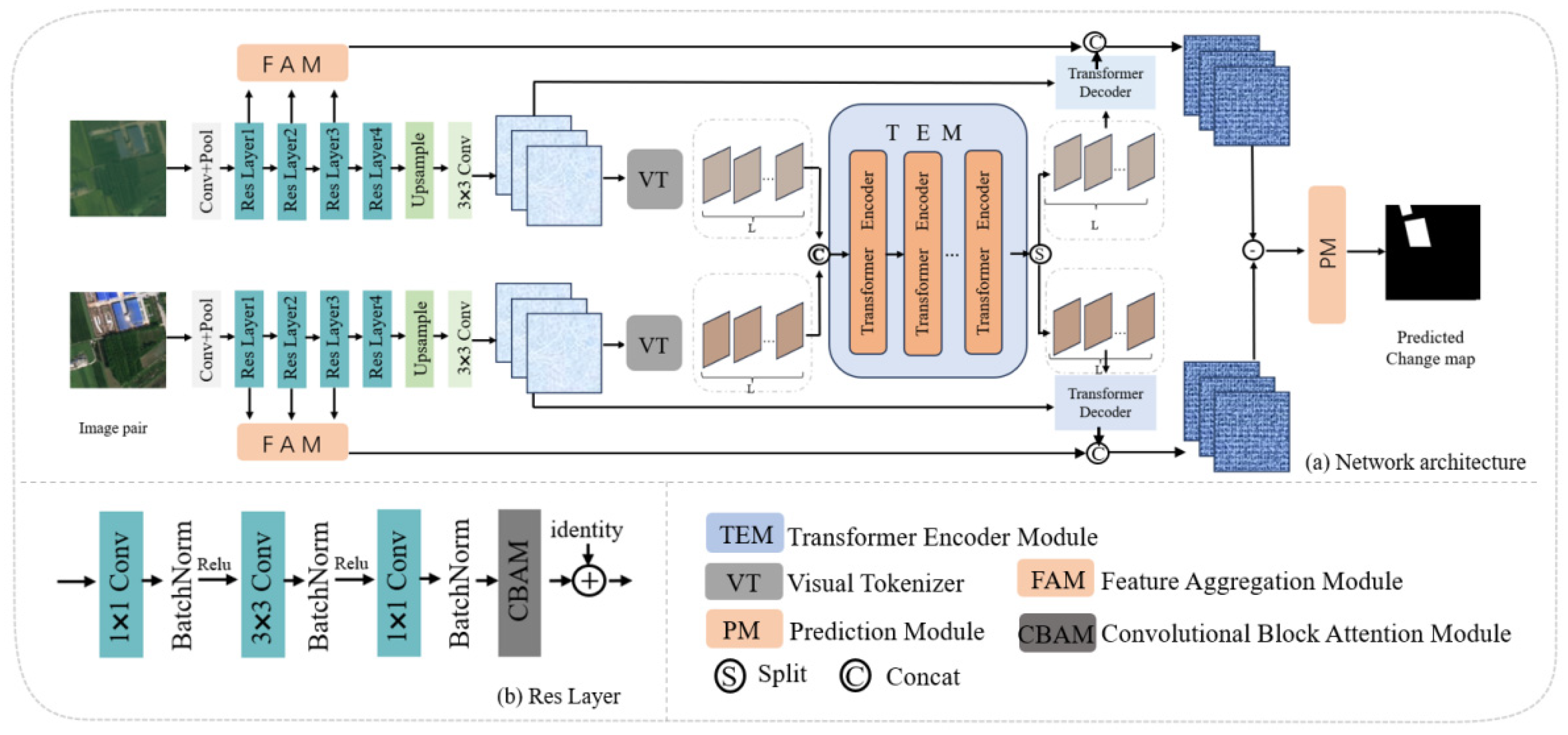 Remote Sensing | Free Full-Text | HSAA-CD: A Hierarchical Semantic Aggregation Mechanism and ...