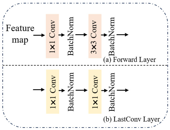 Remote Sensing | Free Full-Text | HSAA-CD: A Hierarchical Semantic Aggregation Mechanism and ...