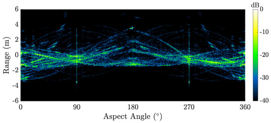 Range-Doppler-Time Tensor Processing for Deep-Space Satellite ...