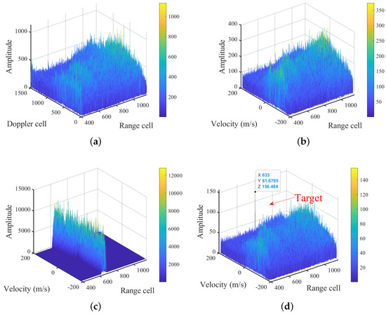 Joint Implementation Method For Clutter Suppression And Coherent