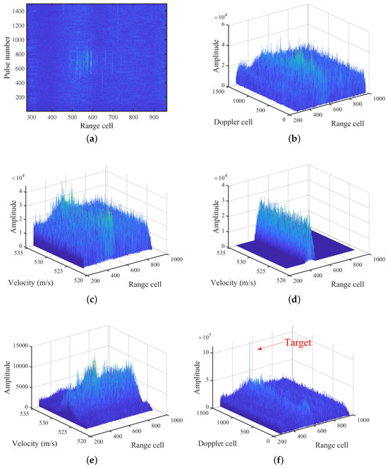 Joint Implementation Method For Clutter Suppression And Coherent Maneuvering Target Detection