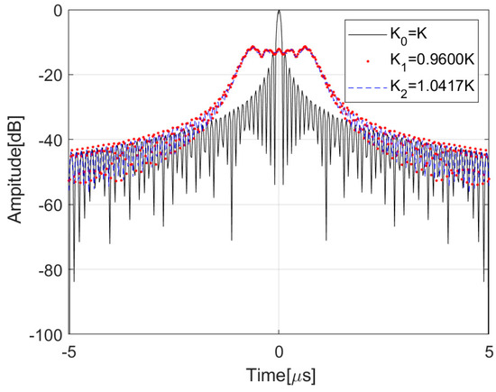 Joint Radar Jamming And Communication System Design Based On Universal Filtered Multicarrier