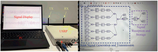 Joint Radar Jamming And Communication System Design Based On Universal Filtered Multicarrier