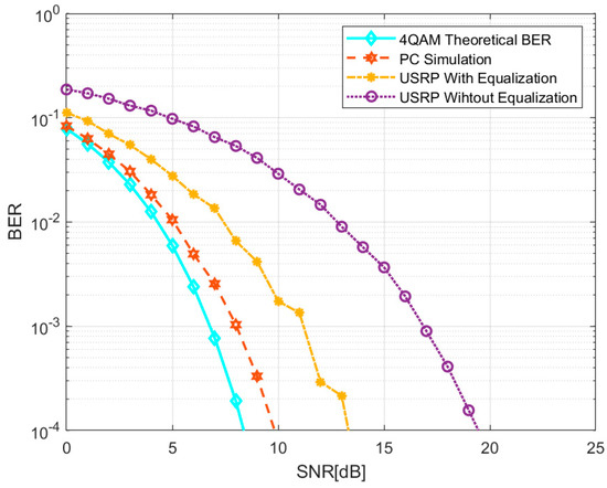 Joint Radar Jamming and Communication System Design Based on Universal ...