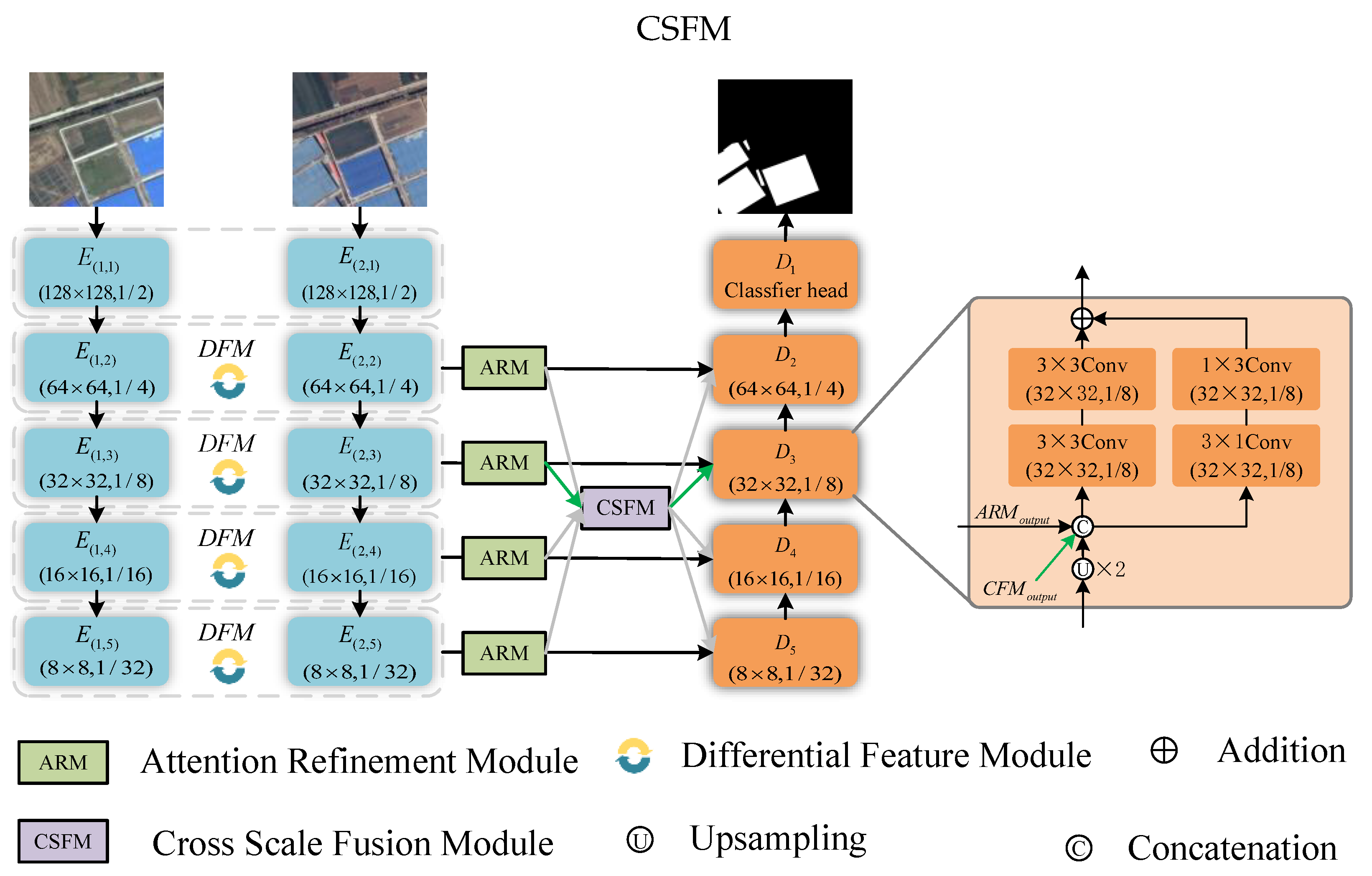 MDANet: A High-Resolution City Change Detection Network Based on Difference and Attention ...