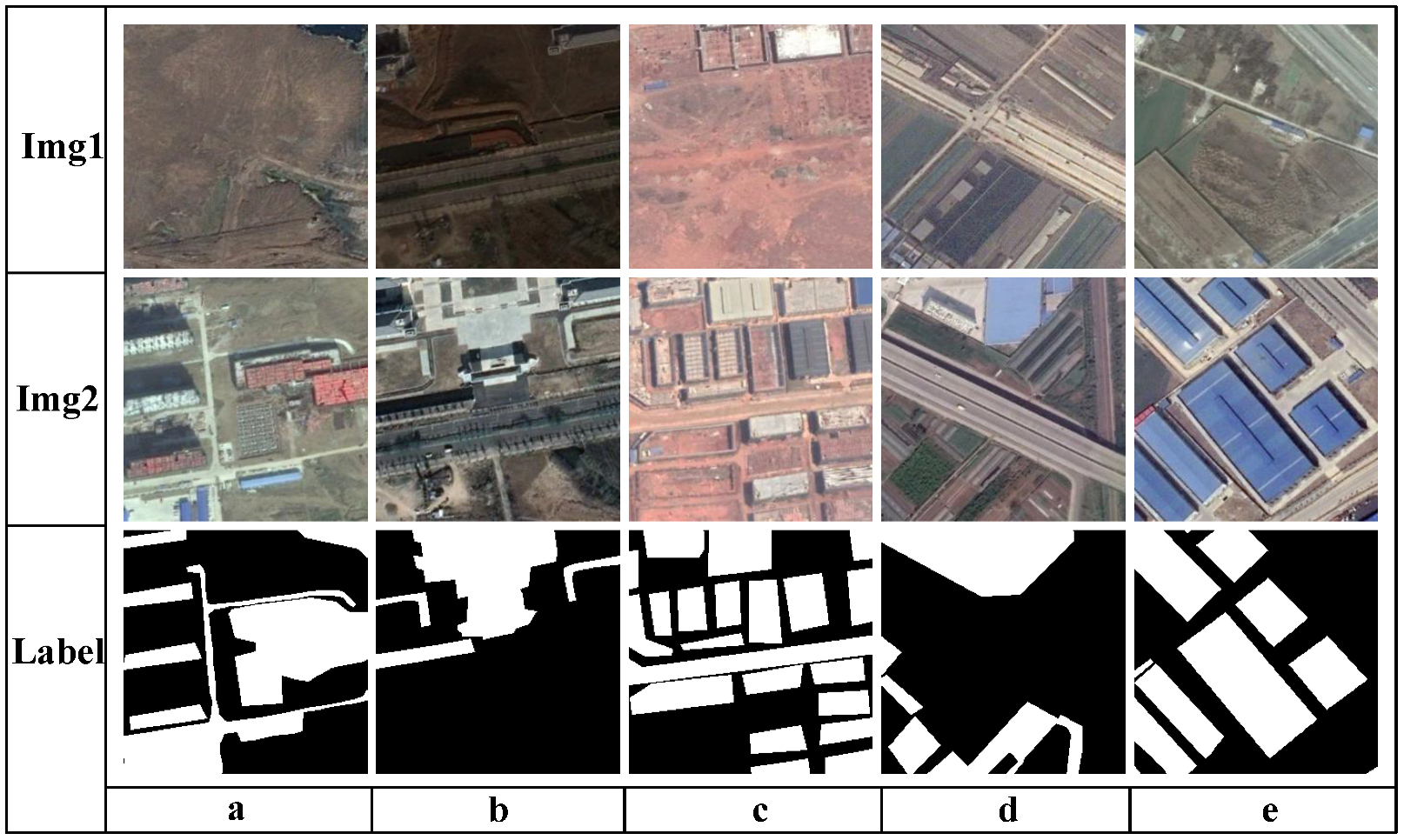 MDANet: A High-Resolution City Change Detection Network Based on Difference and Attention ...