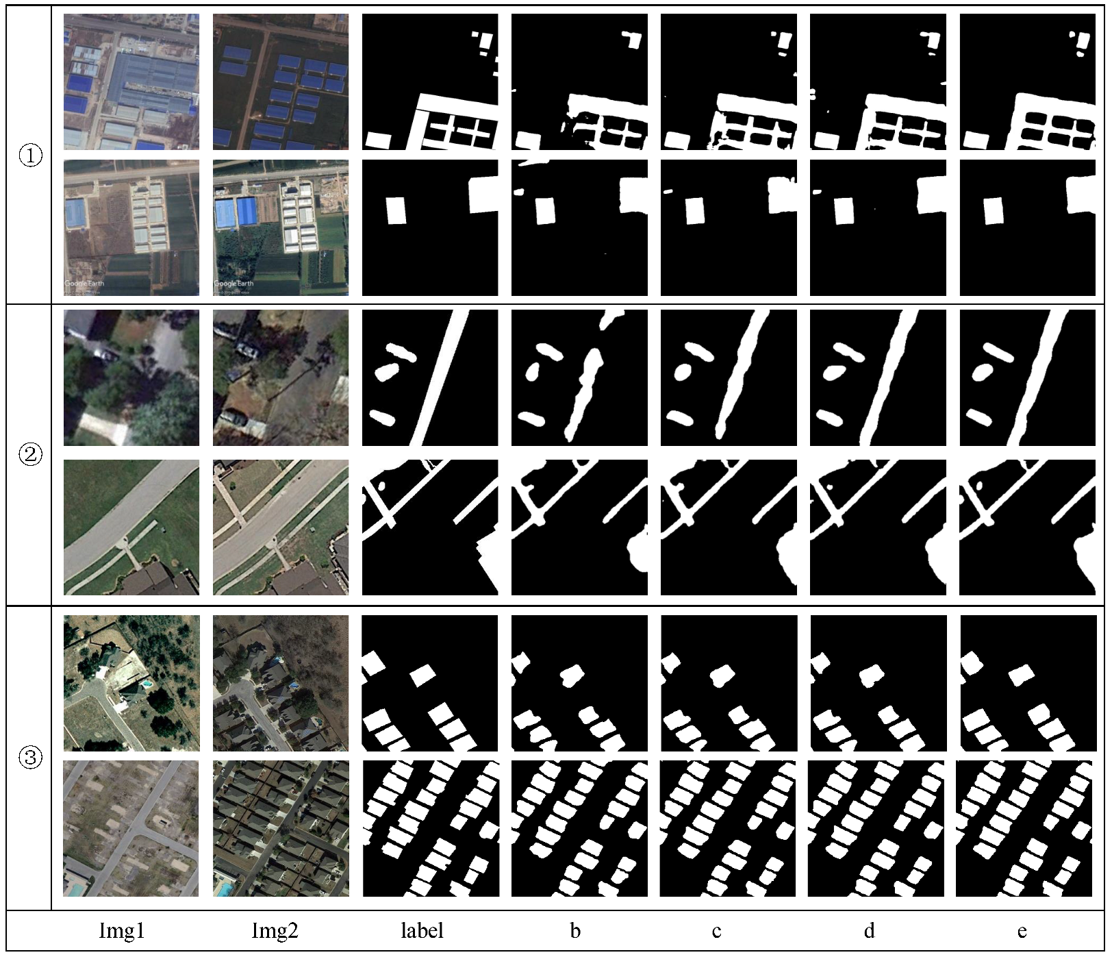 MDANet: A High-Resolution City Change Detection Network Based on Difference and Attention ...