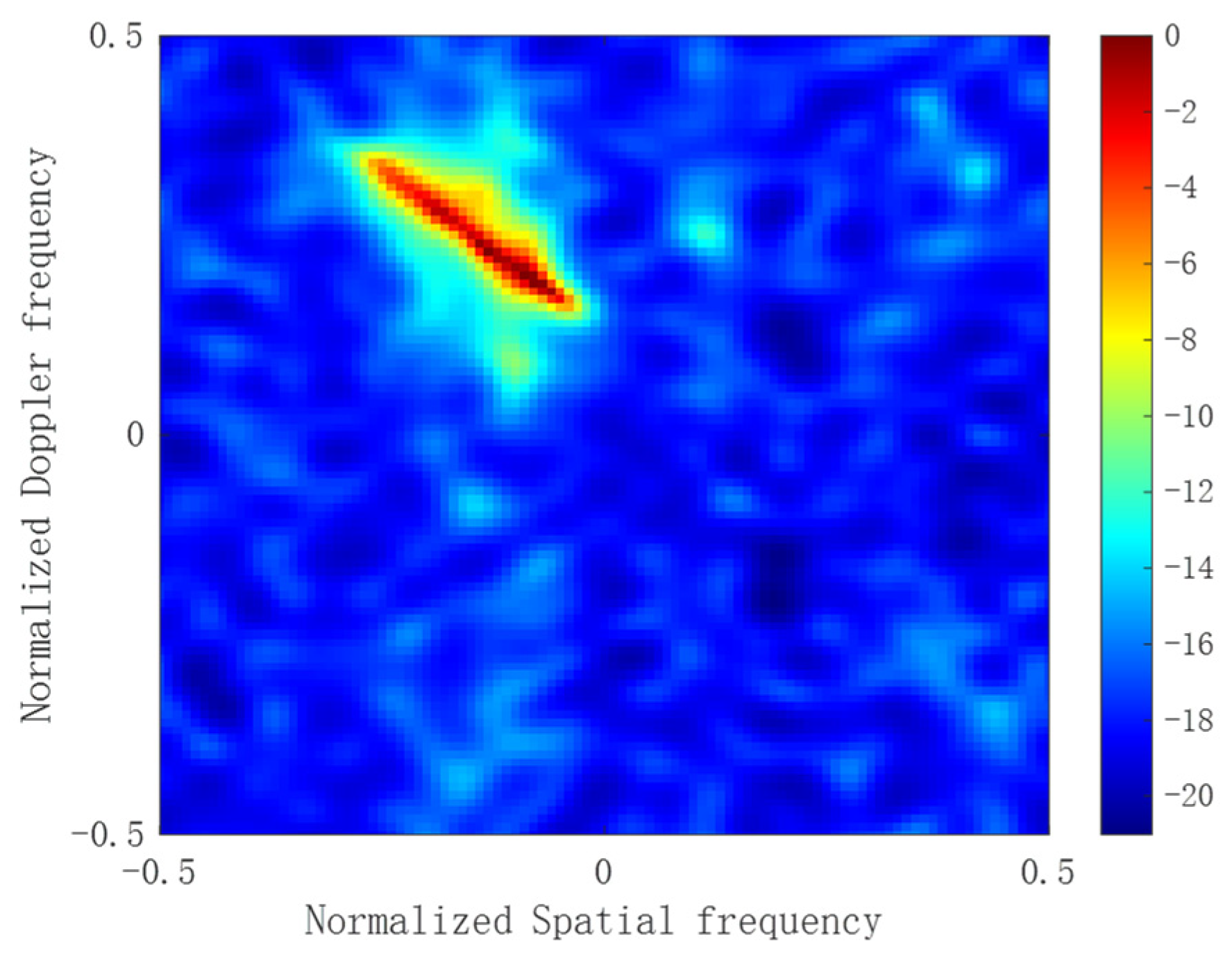 A Fast IAA–Based SR–STAP Method for Airborne Radar