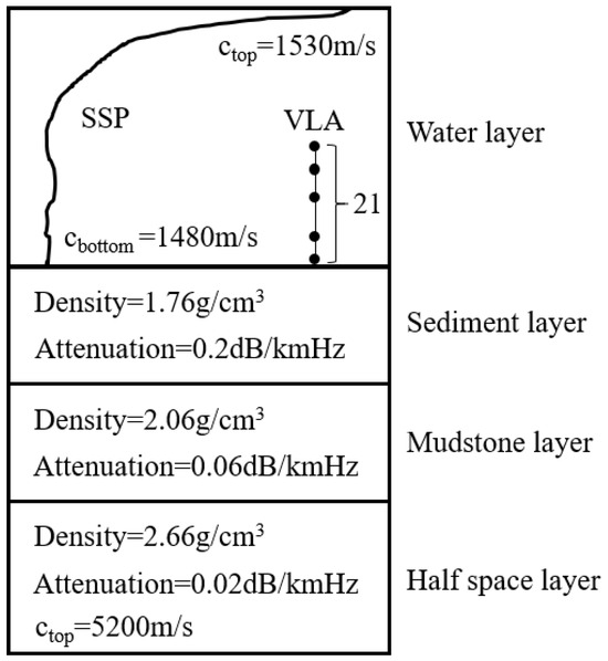 A Deep Learning Localization Method for Acoustic Source via Improved Input Features and Network ...