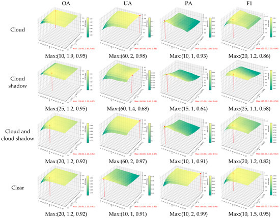 Remote Sensing | Free Full-Text | A Novel Method for Cloud and Cloud Shadow Detection Based on ...