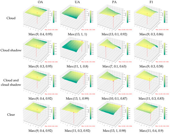Remote Sensing | Free Full-Text | A Novel Method for Cloud and Cloud Shadow Detection Based on ...