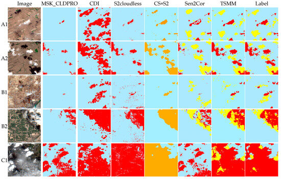 Remote Sensing | Free Full-Text | A Novel Method for Cloud and Cloud Shadow Detection Based on ...