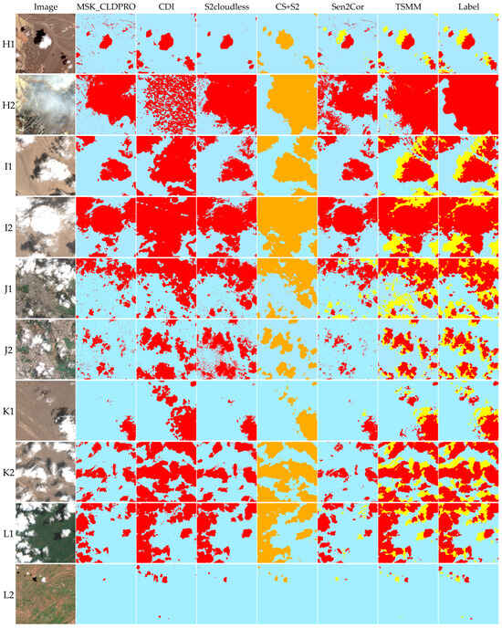 Remote Sensing | Free Full-Text | A Novel Method for Cloud and Cloud Shadow Detection Based on ...
