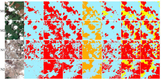 Remote Sensing | Free Full-Text | A Novel Method for Cloud and Cloud Shadow Detection Based on ...
