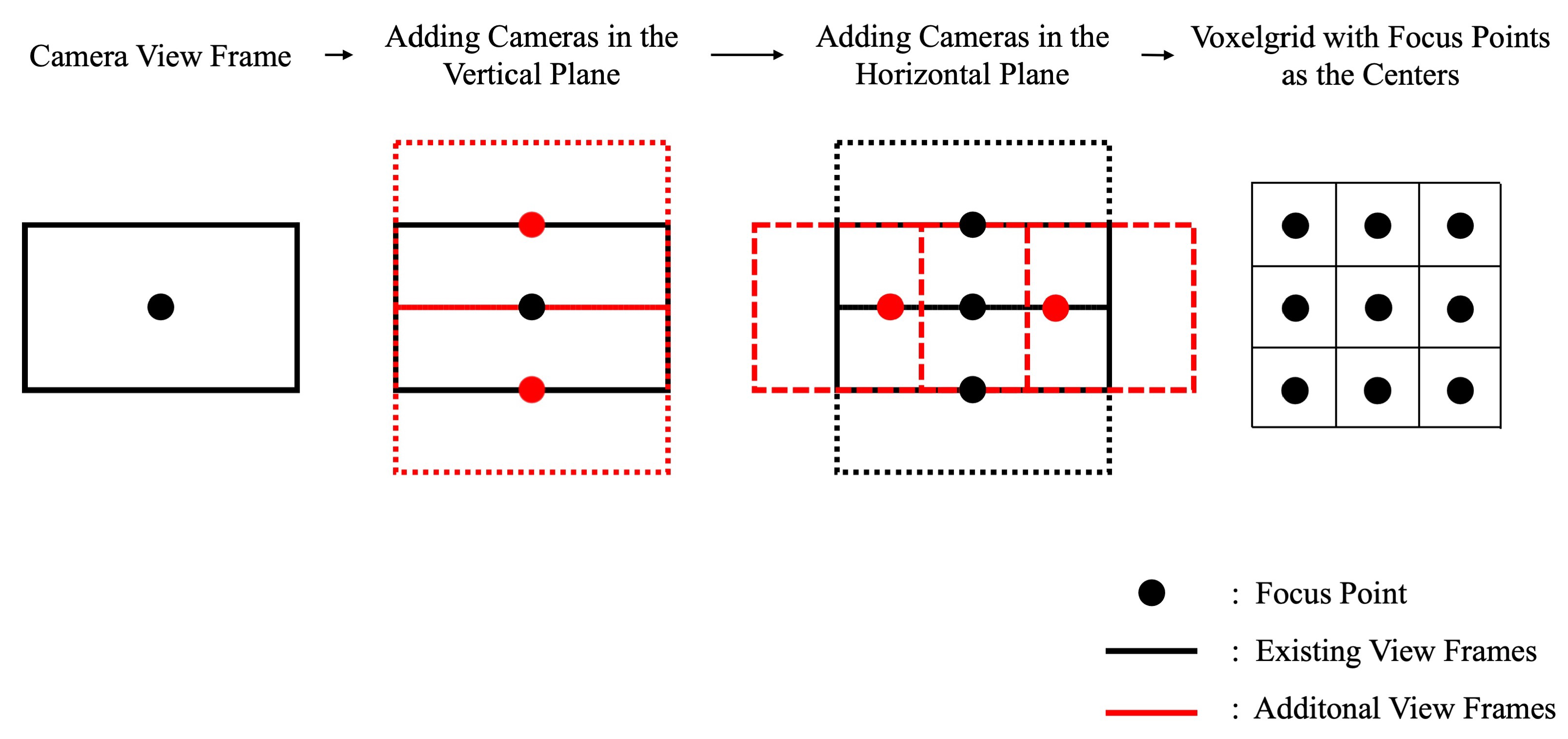 Automated Camera Pose Generation for High-Resolution 3D Reconstruction ...