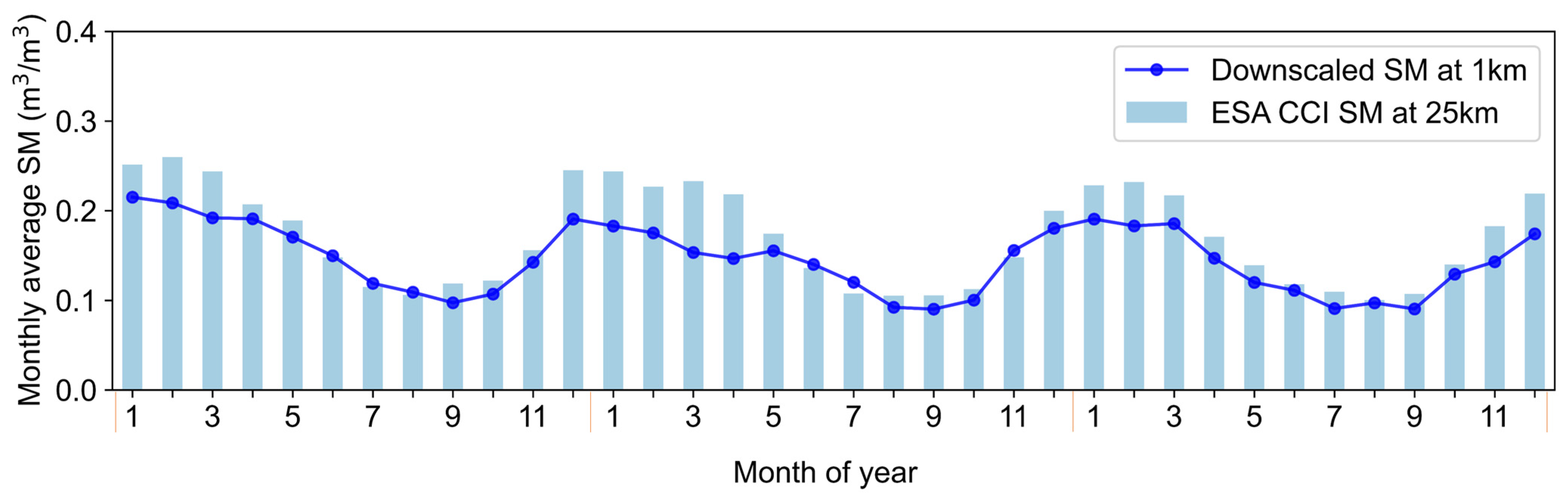 Remote Sensing | Free Full-Text | Spatial Downscaling of ESA CCI Soil Moisture Data Based on ...