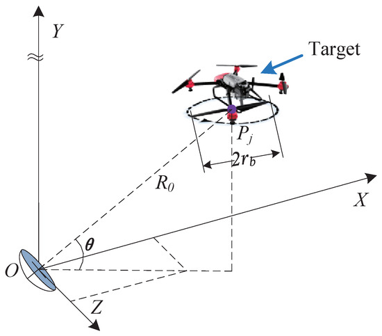 A Micro-Motion Parameters Estimation Method for Multi-Rotor Targets without a Prior