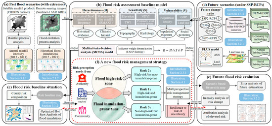A Novel Flood Risk Analysis Framework Based on Earth Observation Data ...