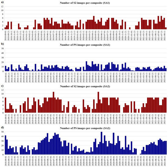 Mapping Integrated Crop–Livestock Systems Using Fused Sentinel-2 and ...