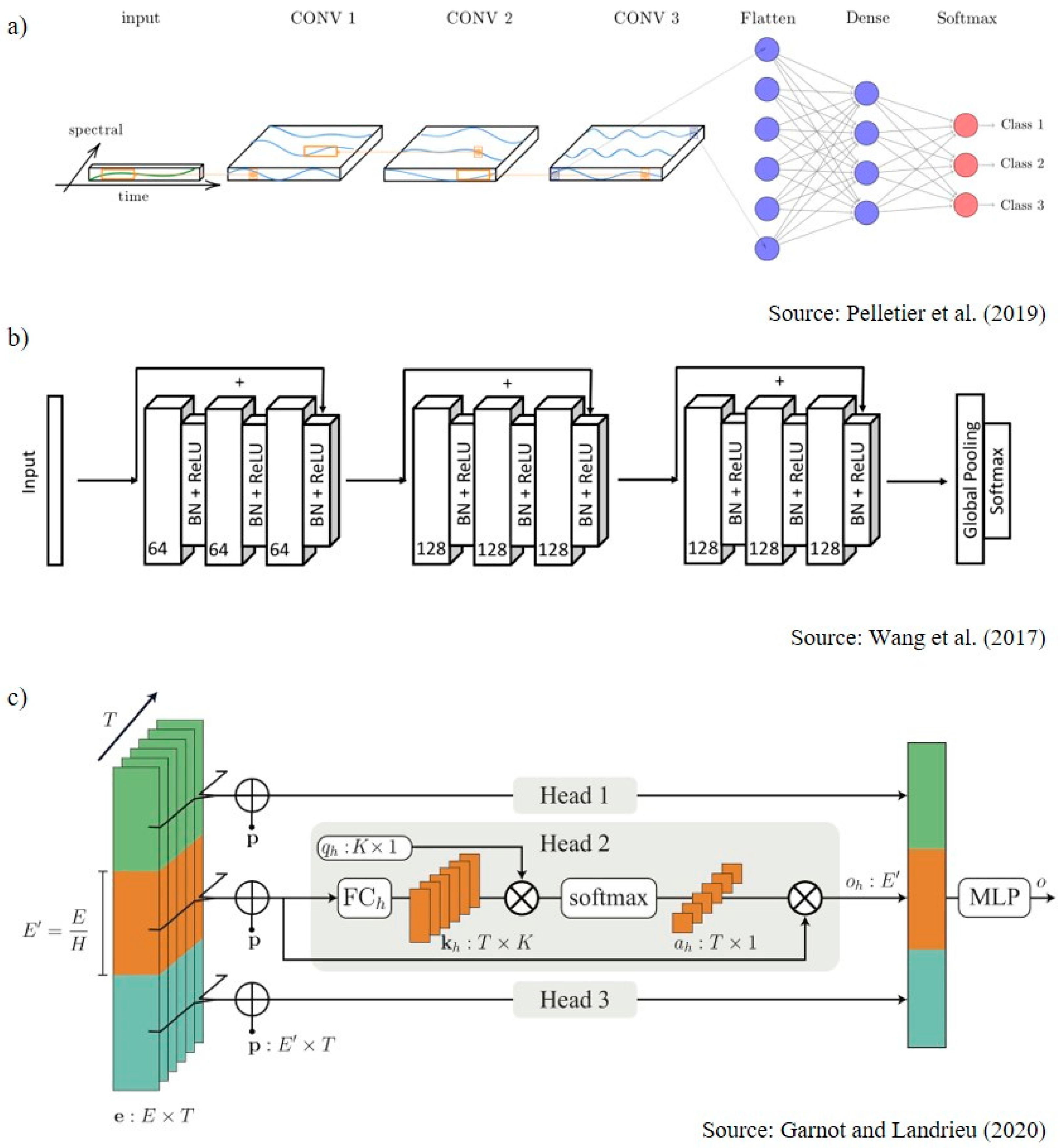 Mapping Integrated Crop–Livestock Systems Using Fused Sentinel-2 and PlanetScope Time Series and ...