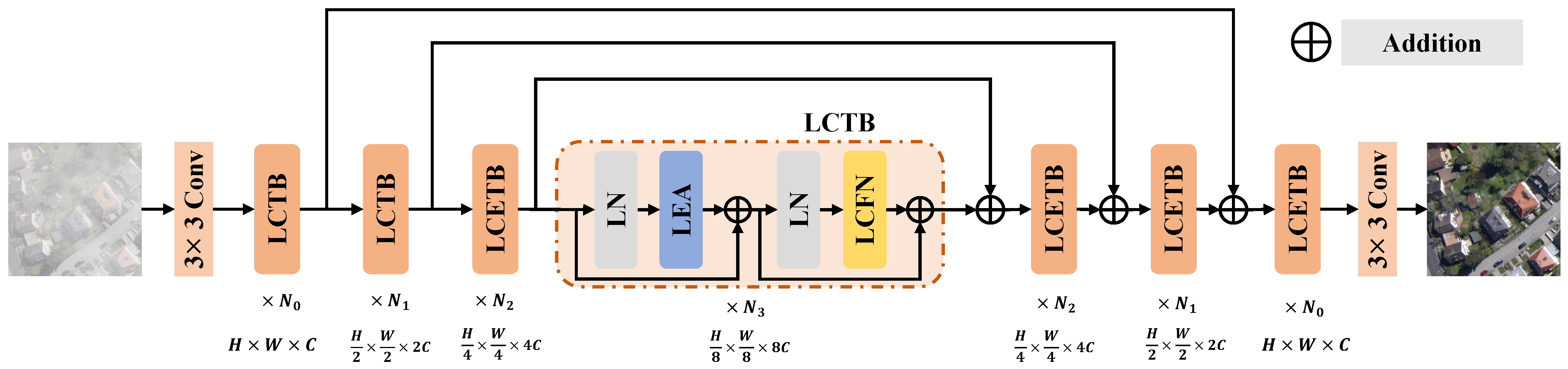 Remote Sensing Image Dehazing via a Local Context-Enriched Transformer