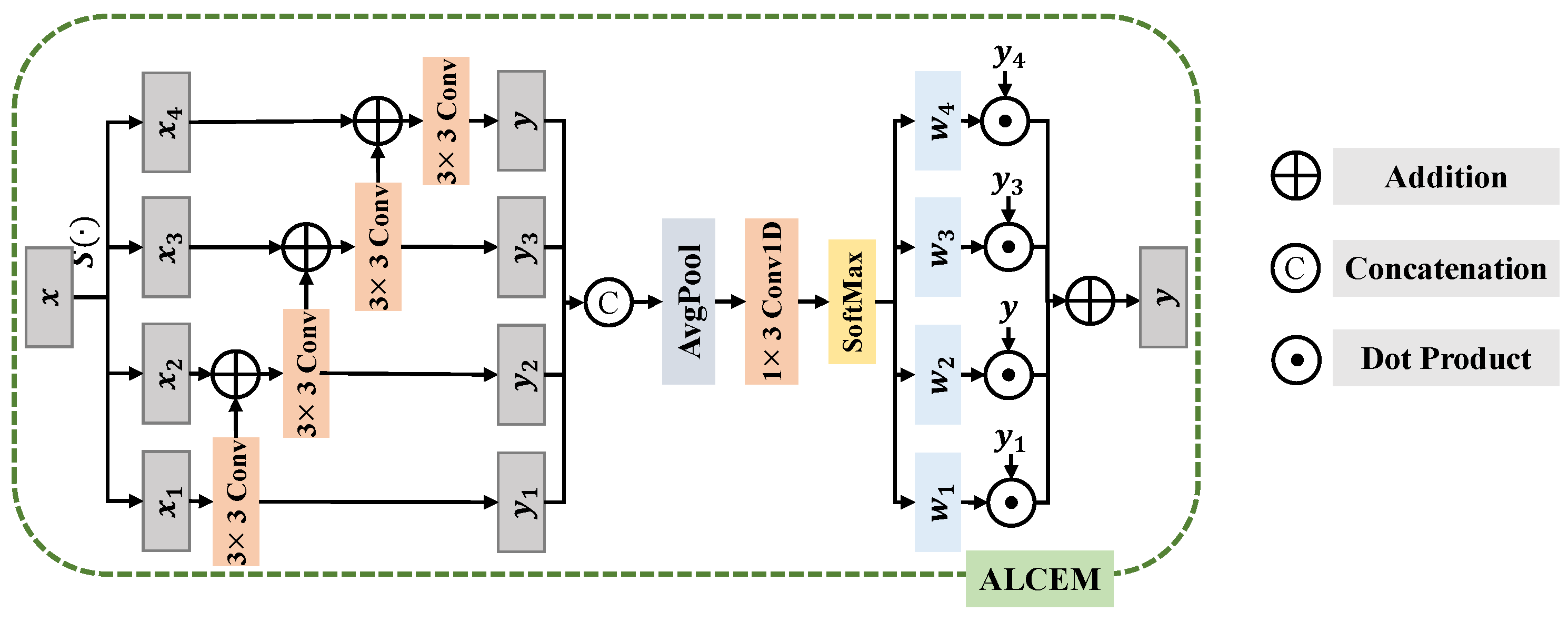 Remote Sensing Image Dehazing via a Local Context-Enriched Transformer