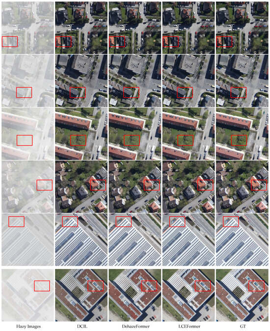 Remote Sensing Image Dehazing via a Local Context-Enriched Transformer
