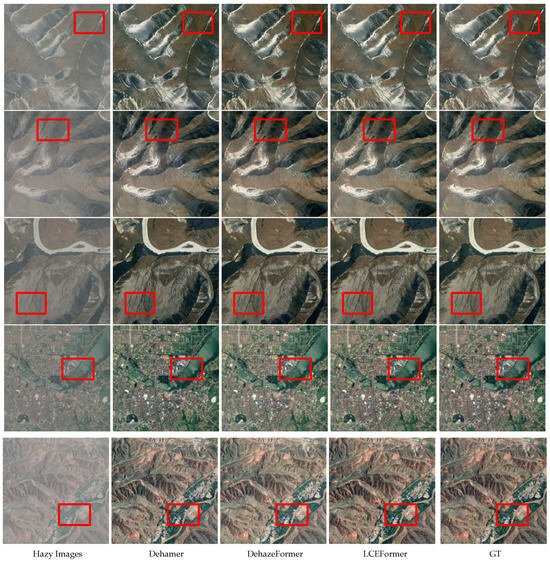 Remote Sensing Image Dehazing via a Local Context-Enriched Transformer