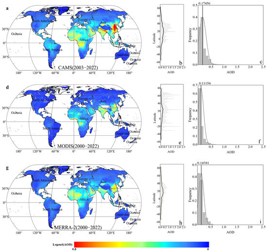 Comprehensive Assessment and Analysis of the Current Global Aerosol ...