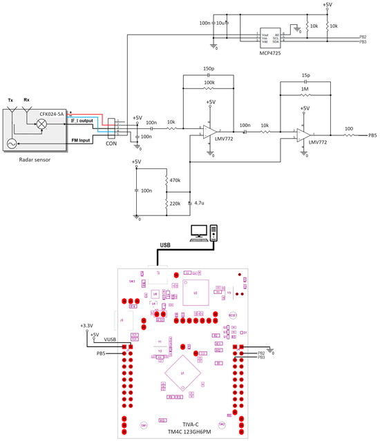 Through-Wall Imaging Using Low-Cost Frequency-Modulated Continuous Wave ...