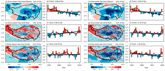An Optimized Variational Processing Method Based on Satellite-Station ...