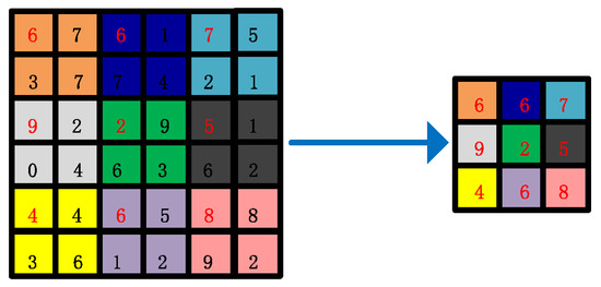 Transfer-Aware Graph U-Net with Cross-Level Interactions for PolSAR Image Semantic Segmentation