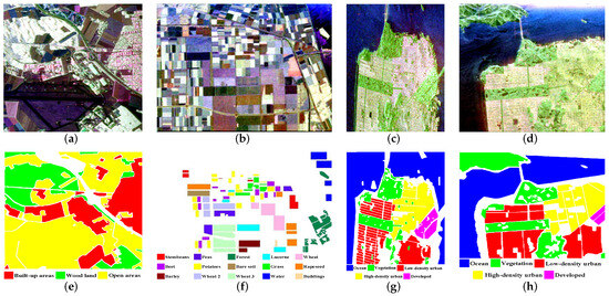 Transfer-Aware Graph U-Net with Cross-Level Interactions for PolSAR Image Semantic Segmentation