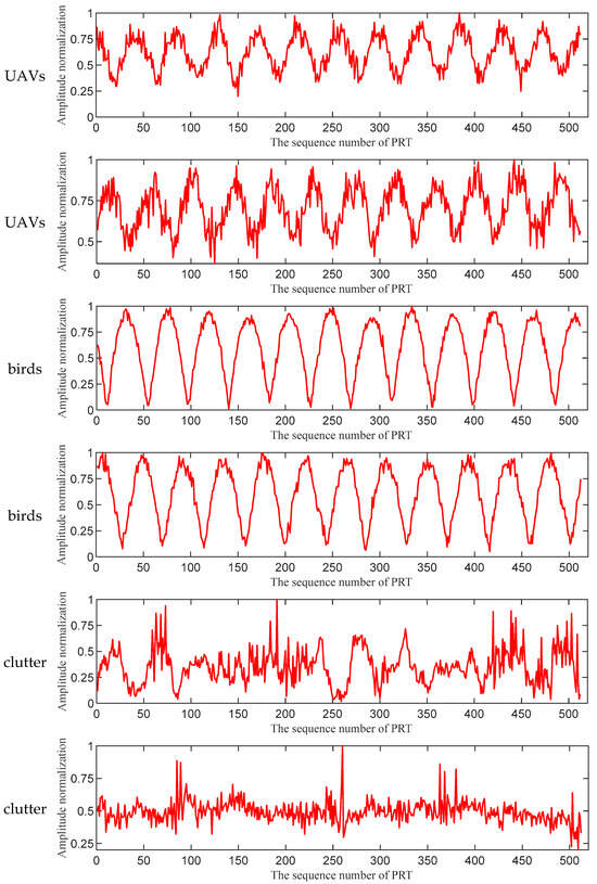 Radar Signal Classification with Multi-Frequency Multi-Scale Deformable ...
