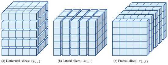 Calculation Model of Radar Terrain Masking Based on Tensor Grid ...
