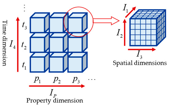 Calculation Model of Radar Terrain Masking Based on Tensor Grid Dilation Operator