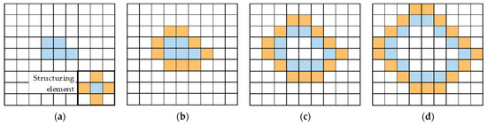 Calculation Model of Radar Terrain Masking Based on Tensor Grid ...