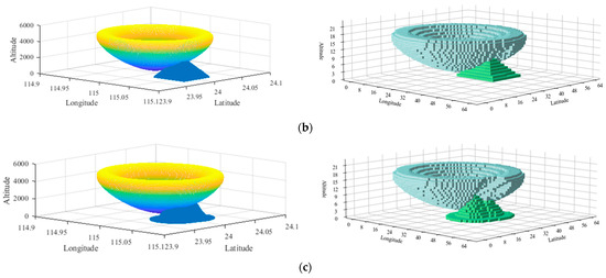 Calculation Model of Radar Terrain Masking Based on Tensor Grid ...