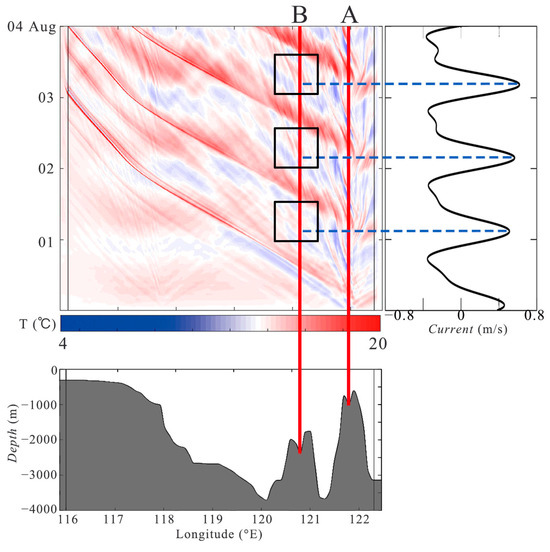 Studying the Internal Wave Generation Mechanism in the Northern South ...