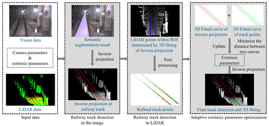 Remote Sensing | Free Full-Text | A Real-Time Method for Railway Track ...
