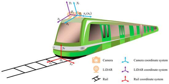 A Real-Time Method for Railway Track Detection and 3D Fitting Based on Camera and LiDAR Fusion ...