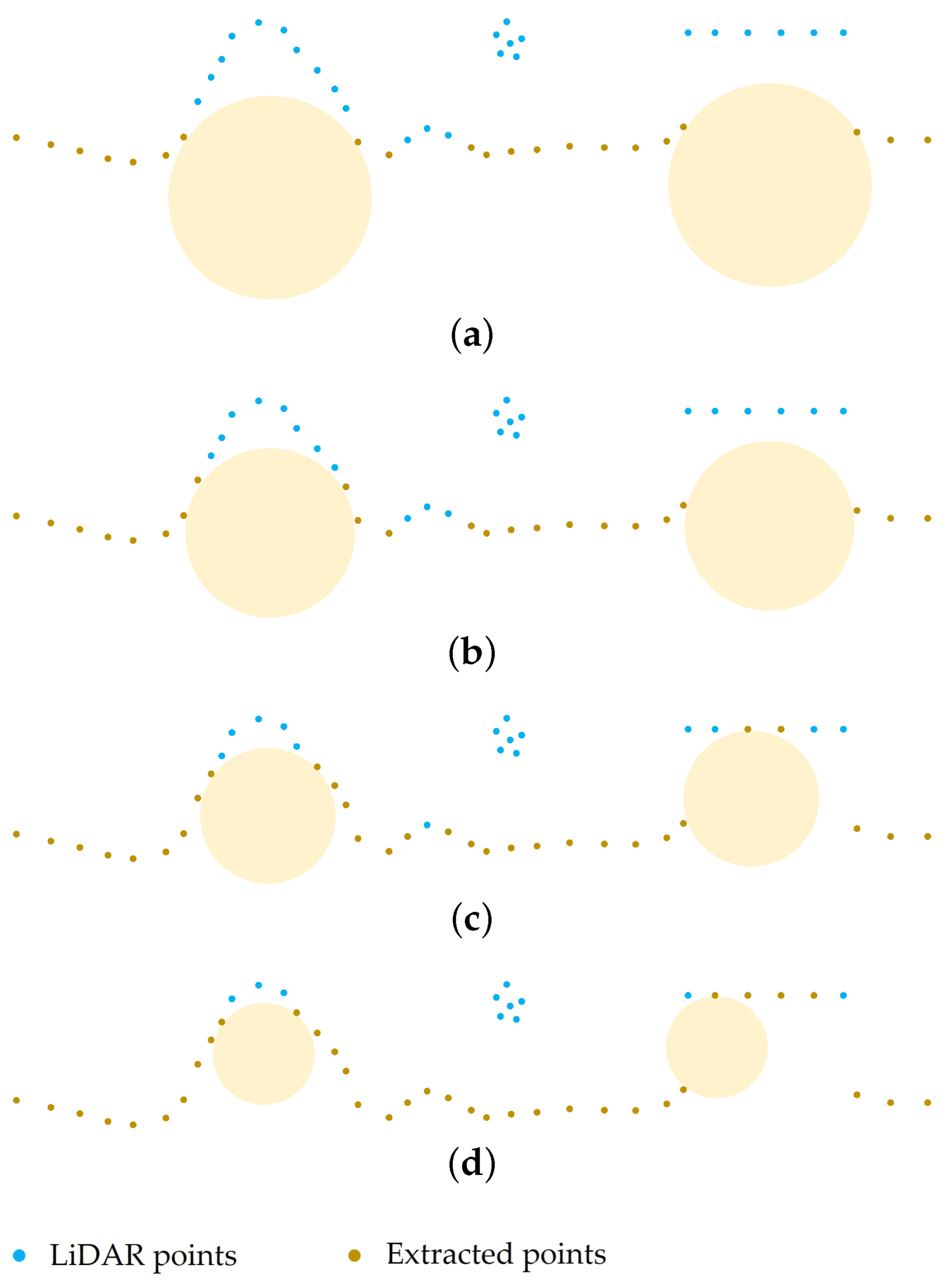 A Multiscale Filtering Method for Airborne LiDAR Data Using Modified 3D ...