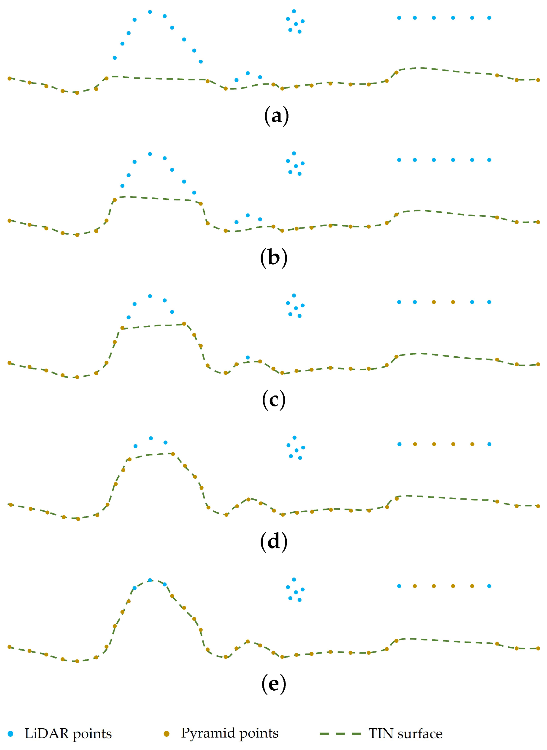 A Multiscale Filtering Method for Airborne LiDAR Data Using Modified 3D ...
