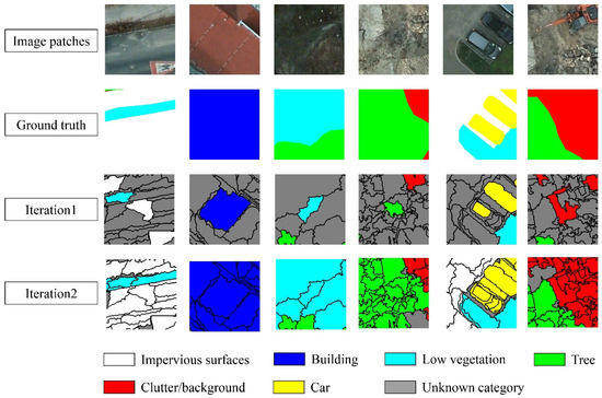 Object Based Semi Supervised Spatial Attention Residual Unet For Urban High Resolution Remote