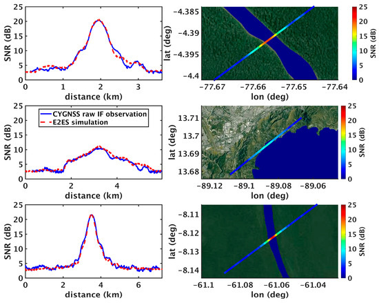 Characterization of River Width Measurement Capability by Space Borne ...