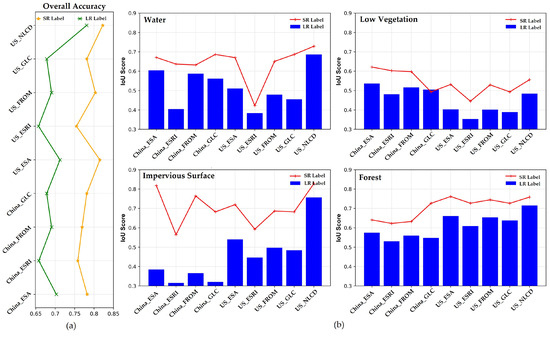 Bridging Domains and Resolutions: Deep Learning-Based Land Cover ...